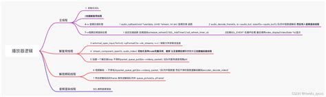 Ffmpeg多线程播放器 代码业务逻辑ffmpeg多路视频播放器 Csdn博客 Ffmpeg多线程播放器 代码业务逻辑ffmpeg多路视频播放器 Csdn博客