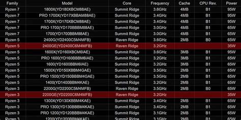 W Apu Ryzen Ge R Ge Xfastest News