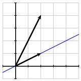 Orthogonal Bases And Projections