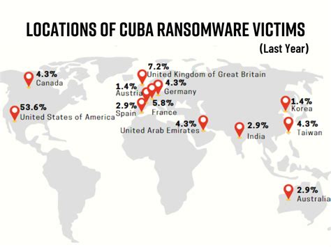Cuba Ransomware Targets Critical Infrastructure Warranting Fbi And Cisa Warning Black Kite