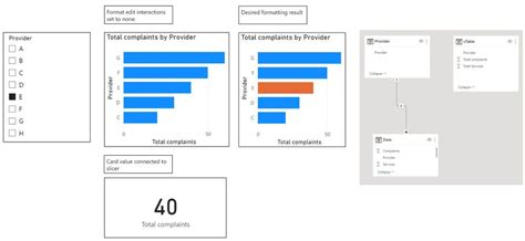 solved conditional format bar chart by slicer selection microsoft