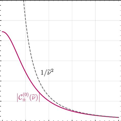The Size Of The Effective Coupling From Pinching The Hard Line As A
