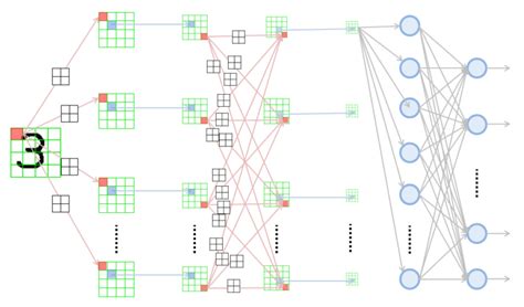【cnn】バッチ正規化を導入した畳み込みnnを0から実装する（mnist画像識別・accuracy98以上） くまと梨