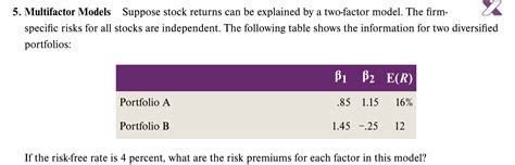Solved Multifactor Models Suppose Stock Returns Can Be Chegg