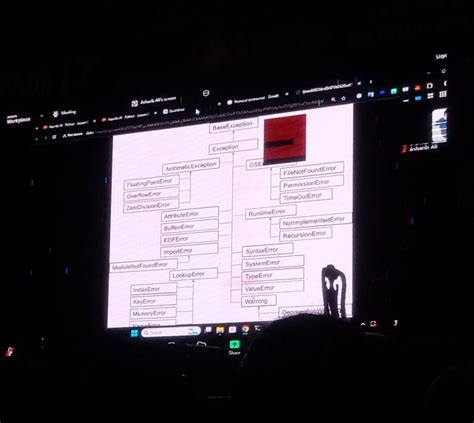 Pythonprogramming Giaic Developer Alishba Khan