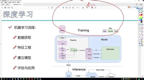【深度学习保姆级教学】草履虫都能看懂！理论到实战，学不会你找我！【人工智能 哔哩哔哩