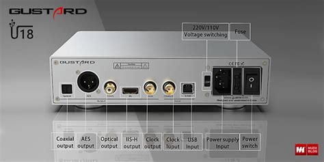 Ddc Interface Megértése Muzix Blog