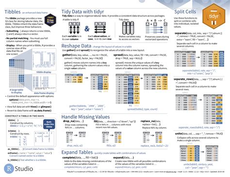 Chapter 4 Data Importing And Tidy” Data Statistical Inference Via Data Science