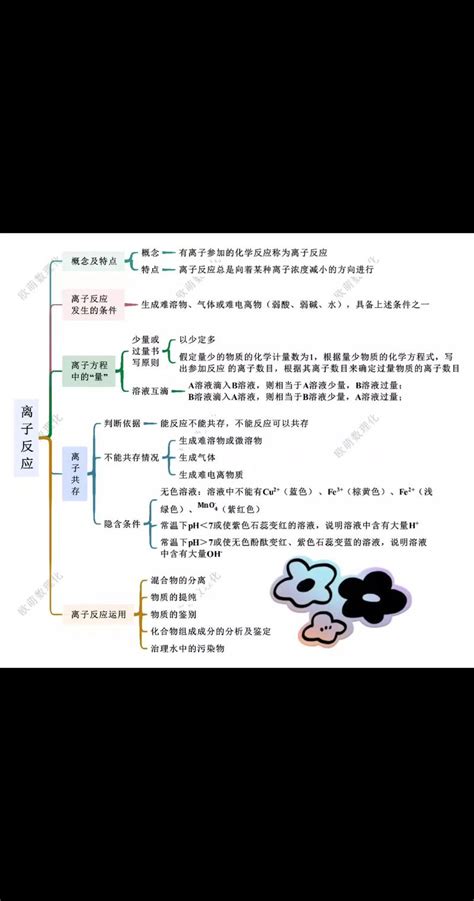 高中化学思维导图完整版10张 几塔之家
