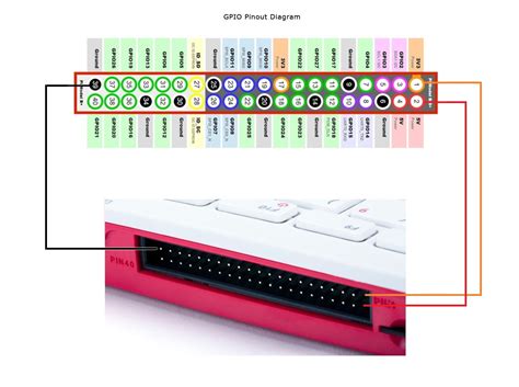 Raspberry Pi 400 Hardware Arduino Et Al