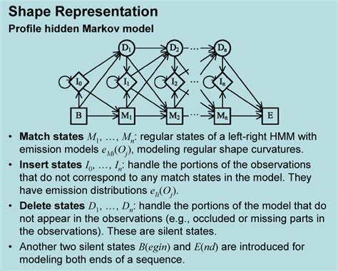 Shape Modeling Seqamlab