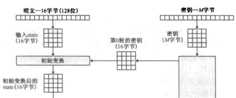 【现代密码学】（网安）期末复习笔记elgamal签名每次使用相同的k Csdn博客