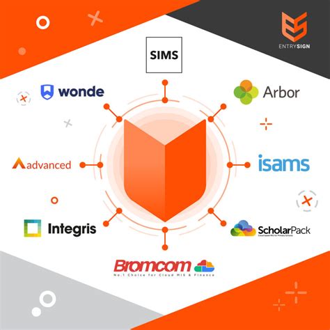 Entrysigns Scalability