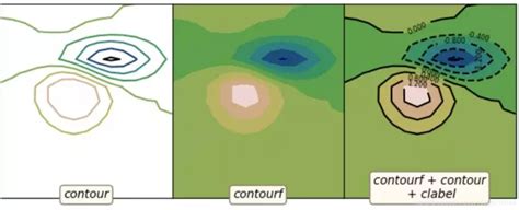 Python绘图 ——绘制常用图形（matplotlib、pyecharts、plotly）maptlotlib、pyecharts、plotly Csdn博客