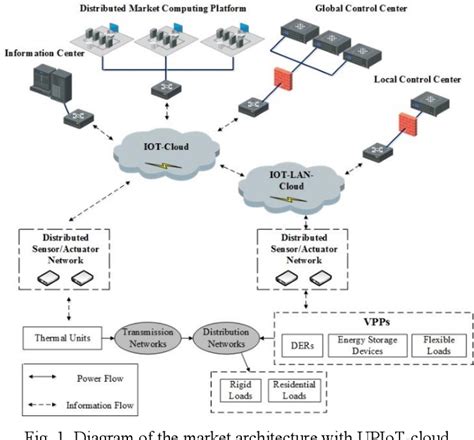Figure 1 From Distributed Cooperative Clearing Model Of Peak Regulation