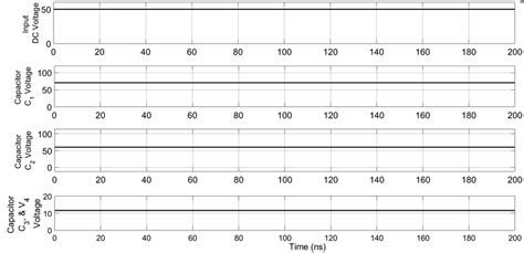 Simulation Results Of Input Voltage And Capacitor Voltages Of The Download Scientific Diagram