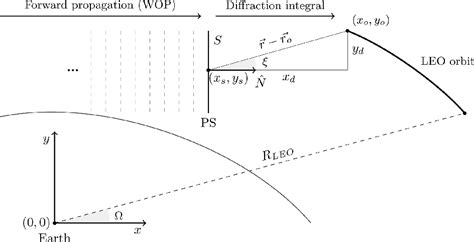 Figure 1 From Detection And Localization Of F Layer Ionospheric