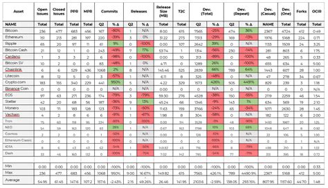 Q GitHub Developer Activity Series Part