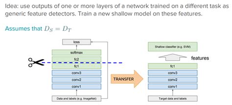 Transfer Learning คืออะไร สอน Transfer Learning จากโมเดล Mobilenet Json