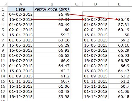 Step Chart In Excel A Step By Step Tutorial Step Chart In Excel A Step By Step Tutorial