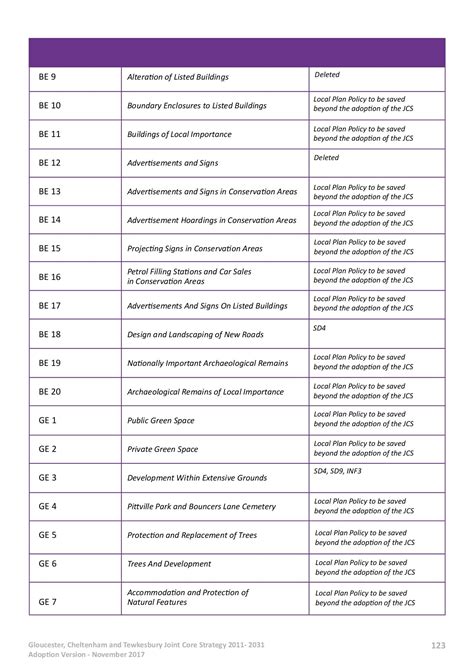 Jcsmasterdocumentv6queries 1 Jonathandibble Page 123 Flip Pdf Online Pubhtml5