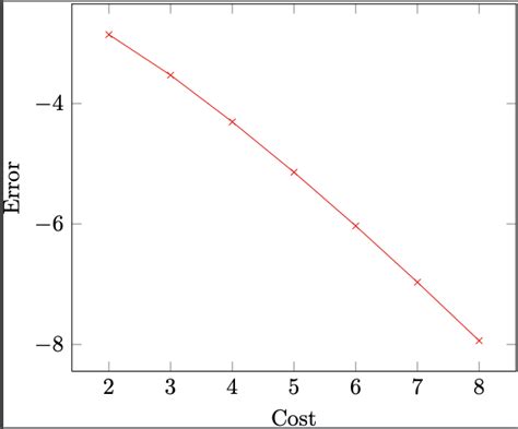 Tikz Pgf Calculation Of Residuals With Pgfplots TeX LaTeX Stack Exchange