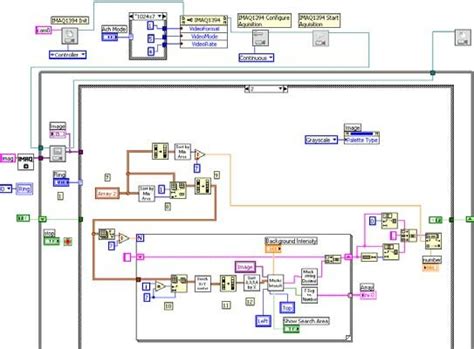 Extracting Algorithm For Digital Instrument Download Scientific Diagram