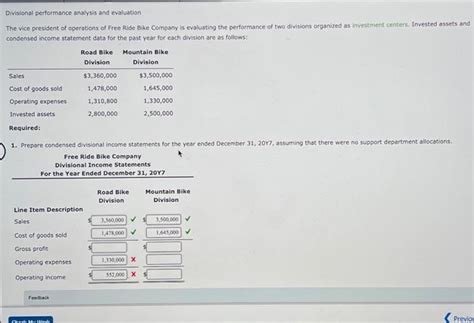 Solved Divisional Performance Analysis And Evaluation The