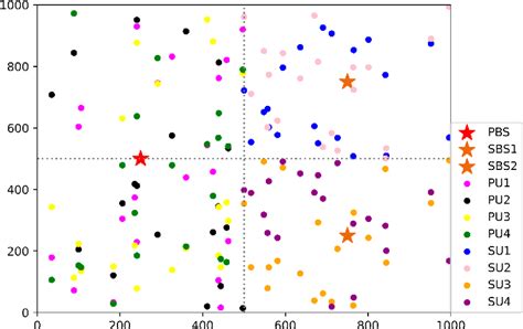 Figure 12 From A Graph Convolutional Network Based Deep Reinforcement Learning Approach For
