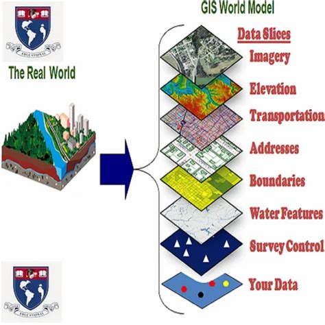 Phd Thesis Geospatial Data Analysis Services At ₹ 1day In New Delhi Id 27093187348