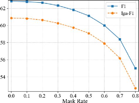 Figure 2 From Exploring Self Distillation Based Relational Reasoning Training For Document Level