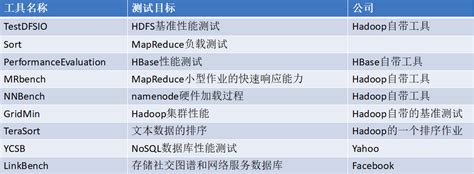 大数据平台测试