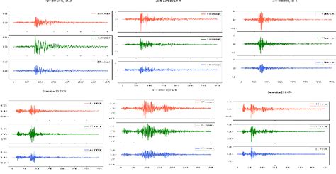 Figure 3 From Augmenting Seismic Data Using Generative Adversarial Network For Low Cost Mems