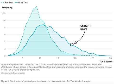 Economics Assessment And Chatgpt Econfix