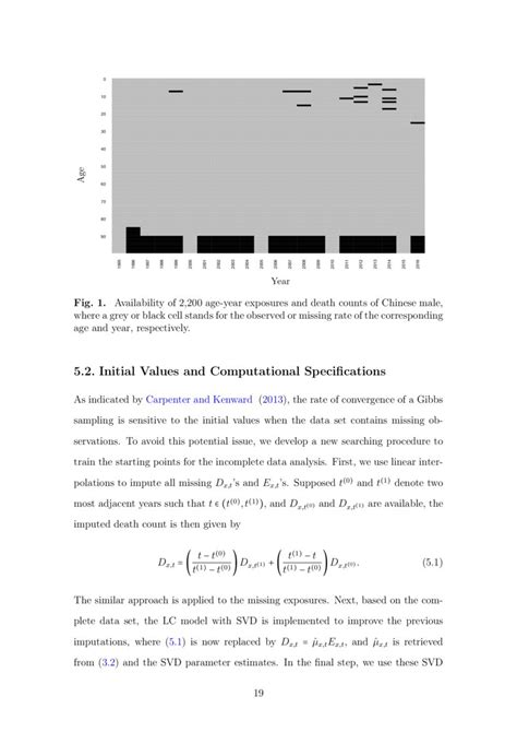 bayesian poisson mortality projections with incomplete data deepai
