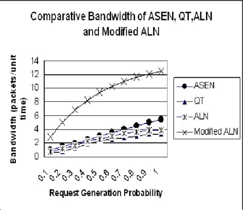 Figure 1 From Fault Tolerant Irregular Modified Alpha Network And