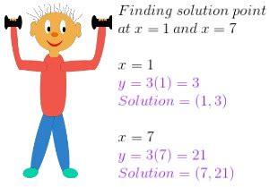Solution Sets Linear Equation Graphs How To Write A Solution Set Study Com