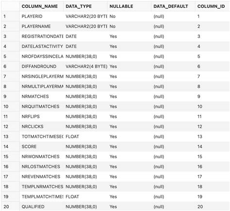 Sql Ords Post Work But Not Put On The Same Database Stack Overflow