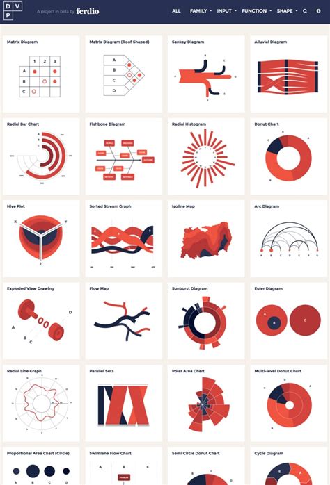 Data Viz Project Data Visualization Design Data Visualization