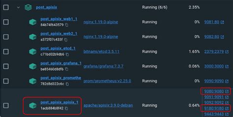 Introducción A Apache Apisix Damavis Blog