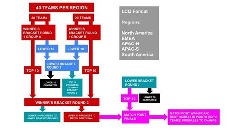 Algs Lcq Format Explained Everything You Need To Know Ahead Of The Apex Legends 2023 Last