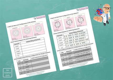 Electron Configuration Worksheets With Answers Extensive Guide To Solve