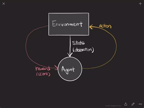 Deep Reinforcement Learning With Atari And Alphago Ppt