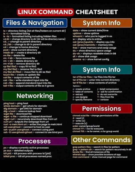 Feroz Khan On Linkedin Linux Linuxcommands Linuxfoundation