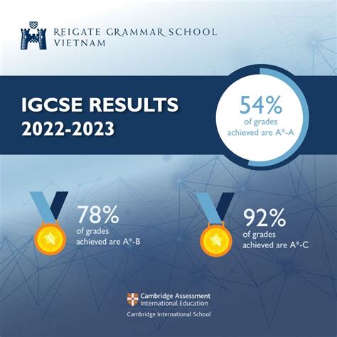 reigate grammar school vietnam on linkedin igcse igcseresults reigategrammarschoolvietnam rgsv