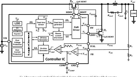 Figure 11 From A 2mhz Constant Frequency Aot V2 Buck Converter With Adaptive Dead Time Control