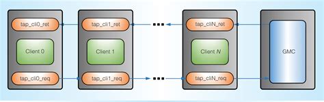 Amd Accelerated Processing Unit Semantic Scholar