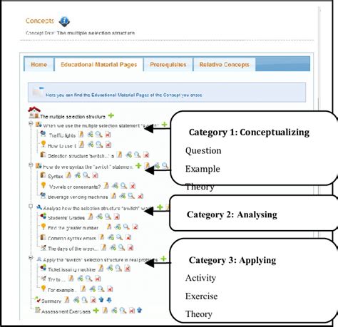 The Content Structure Of The Concept The Multiple Selection Structure Download Scientific
