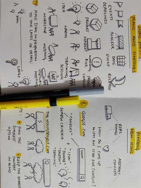 Visual Thinking Course By Nitin Uppal At