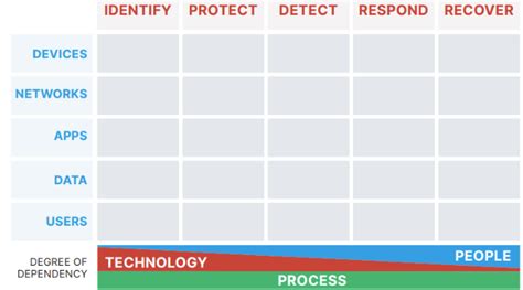 A Framework For Understanding Cybersecurity
